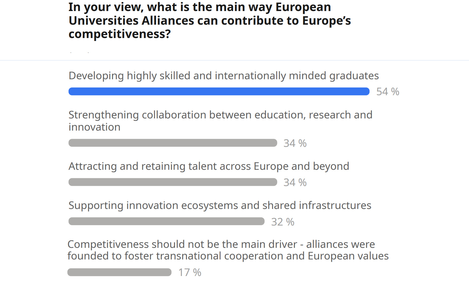 European Universities alliances: governance, long-term vision and ...